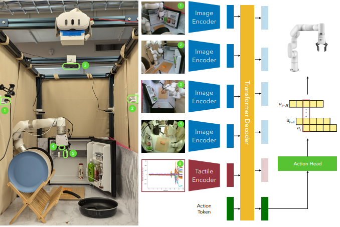 About Me - Yifeng Cao